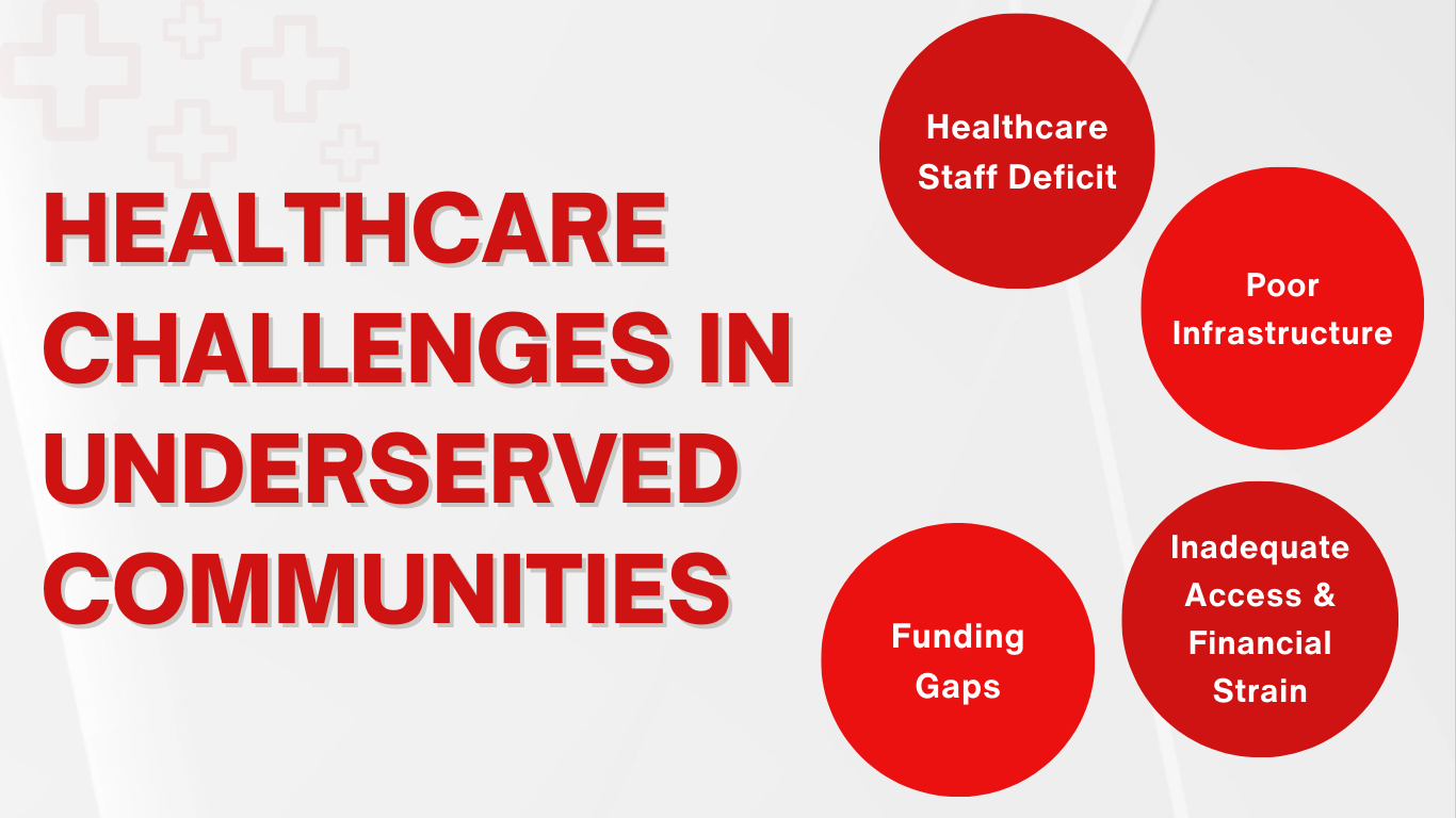 Why Pre-Hospital Care Initiatives Matter - Health Emergency Initiative